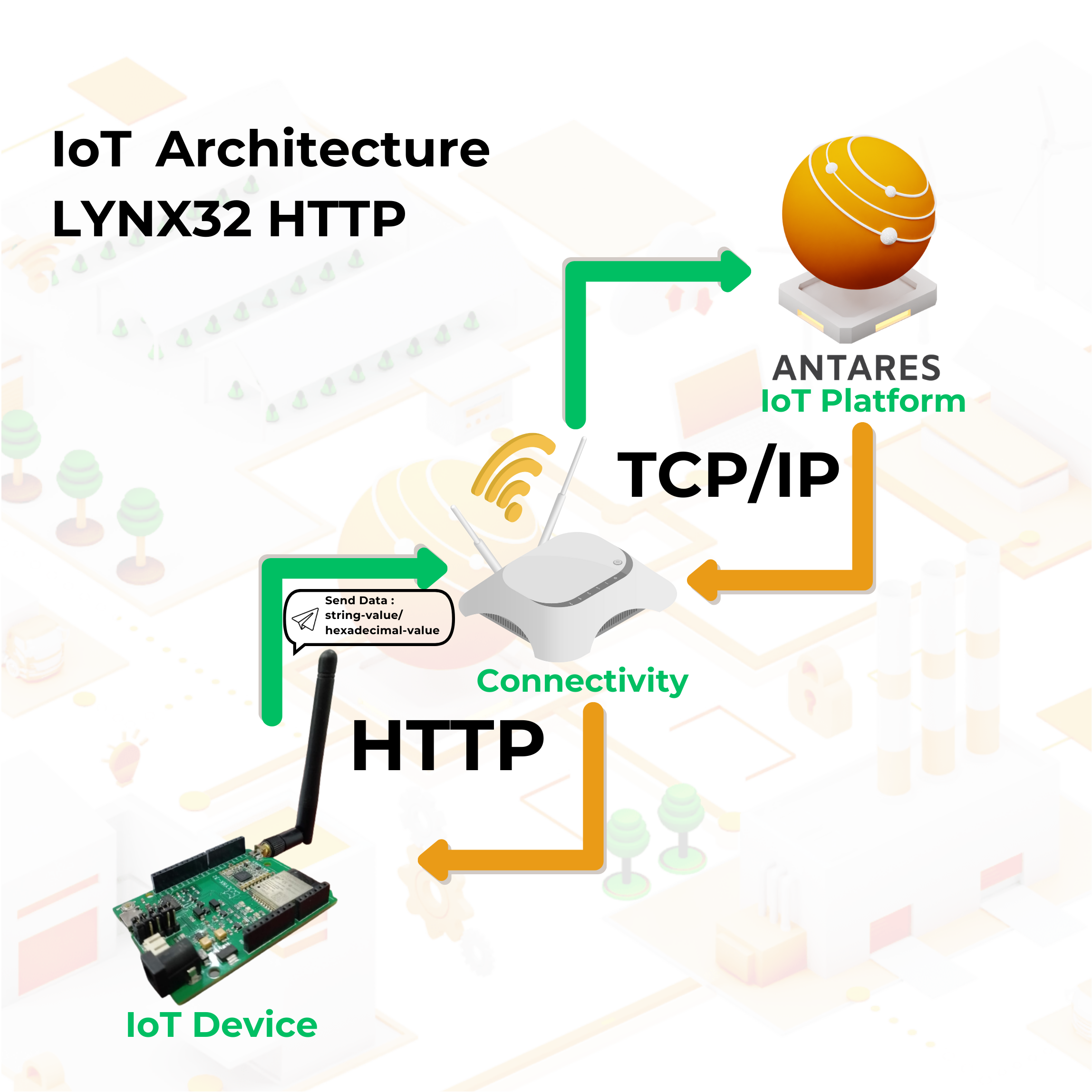 Mengirim Data Sederhana ke Antares dengan Protokol HTTP - Antares